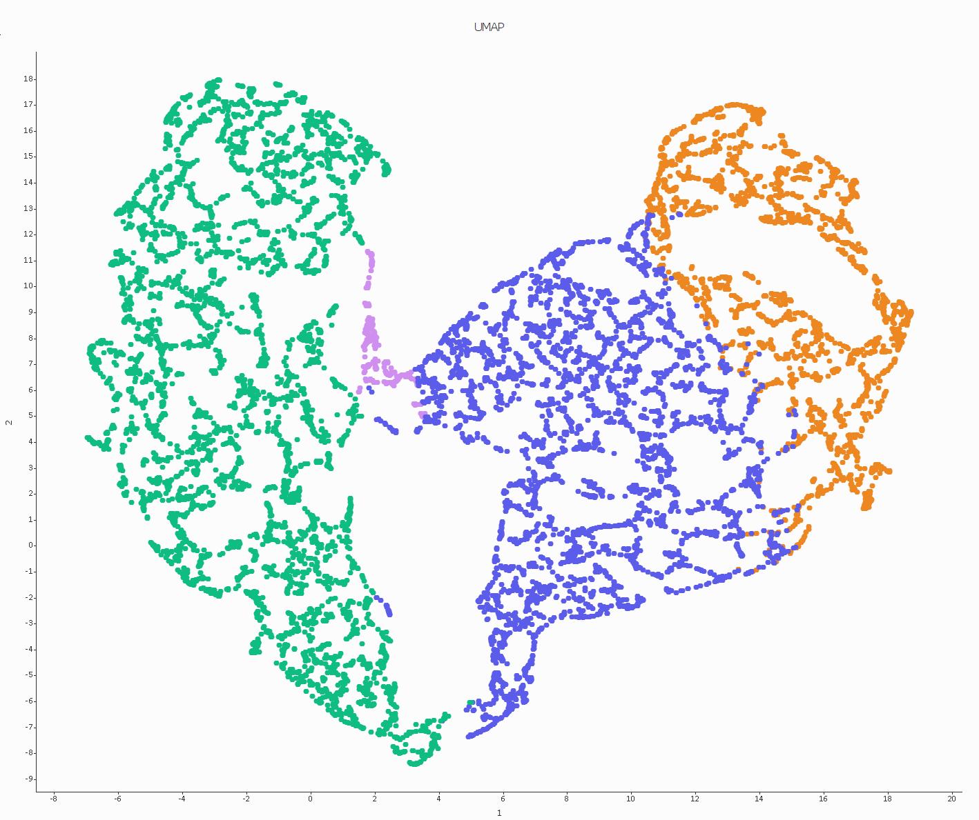 First time users | Qlucore